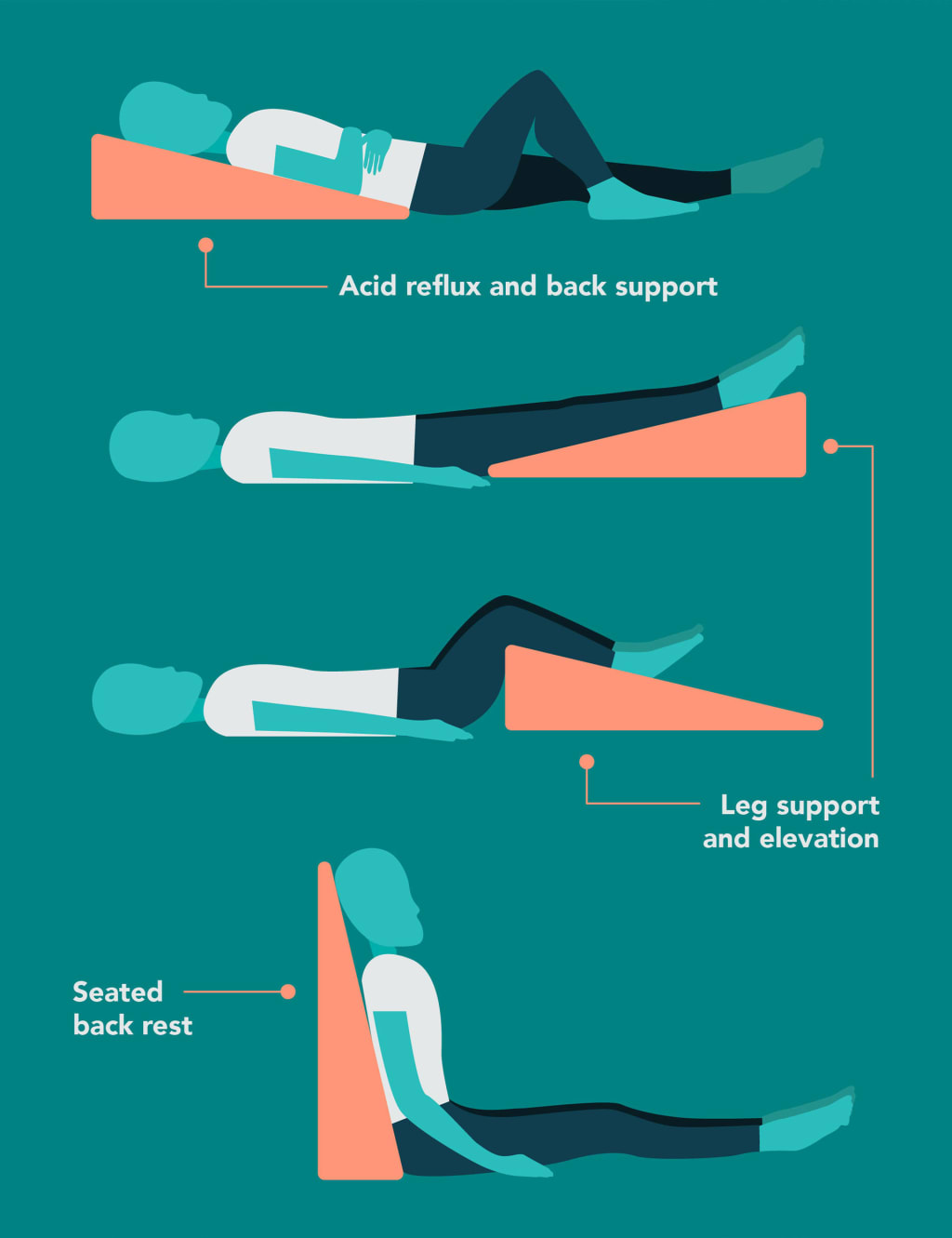 Acid Reflux Firm Wedge Pillow | KALLY SLEEP | M&S