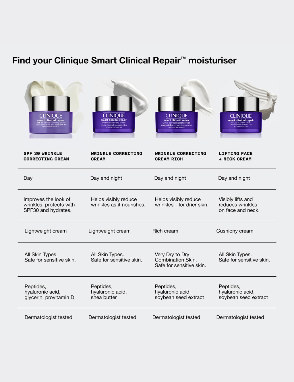 Clinique Smart Clinical Repair™ SPF 30 Wrinkle Correcting Cream 50ml ...