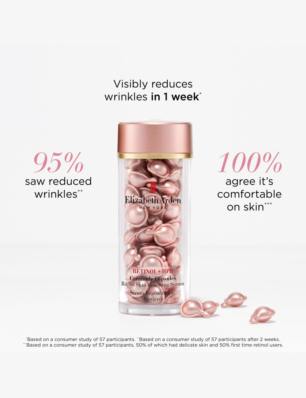 Elizabeth Arden RETINOL + HPR Ceramide Capsules Rapid Skin Renewing ...