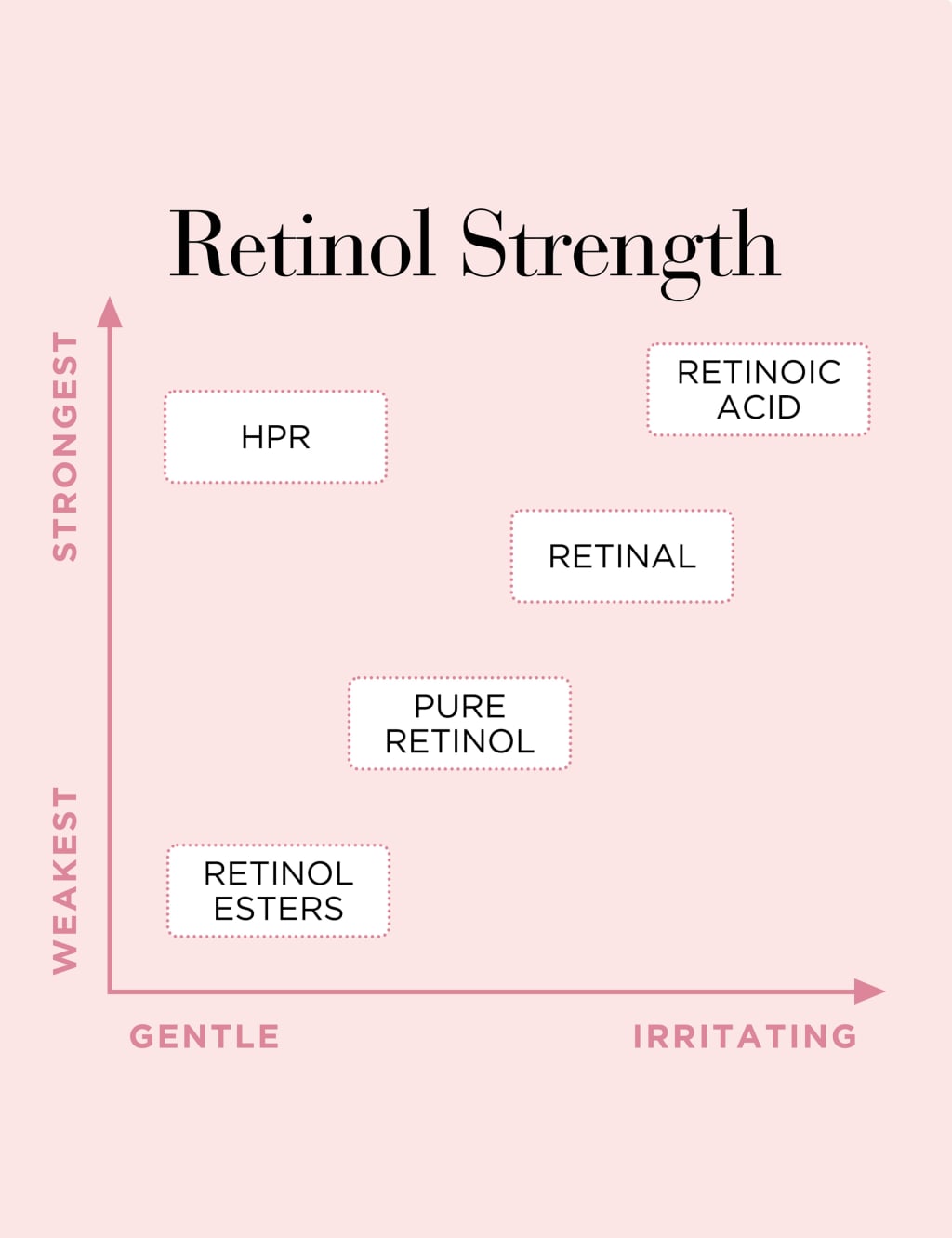 Elizabeth Arden Retinol + HPR Ceramide Rapid Skin Renewing Water Cream ...