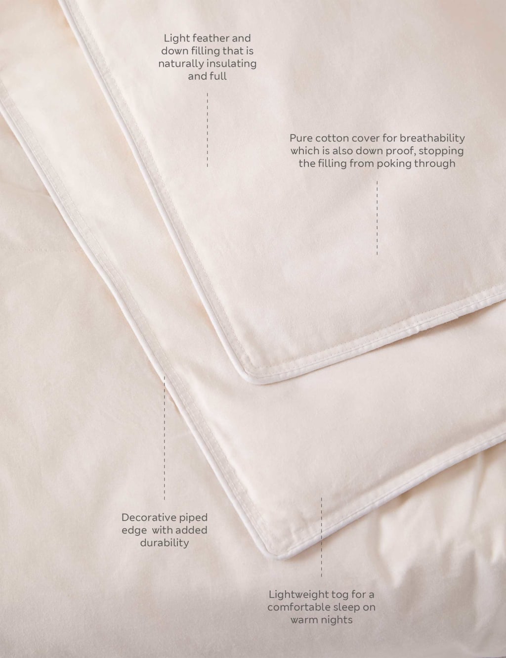 Page 2 - Duvets | M&S