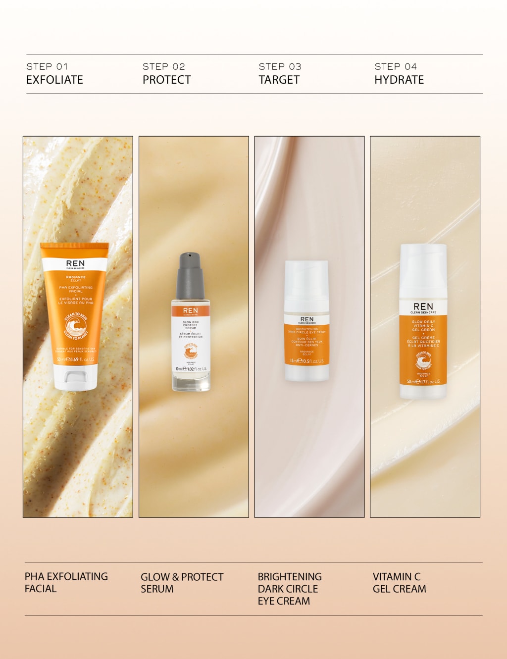 Radiance PHA Exfoliating Facial 50ml | REN | M&S