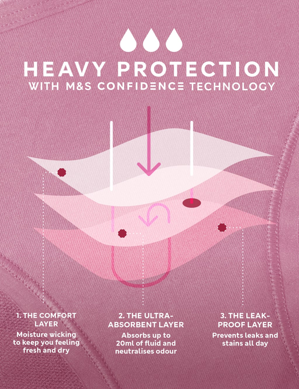 Period Knickers | Period Pants | M&S