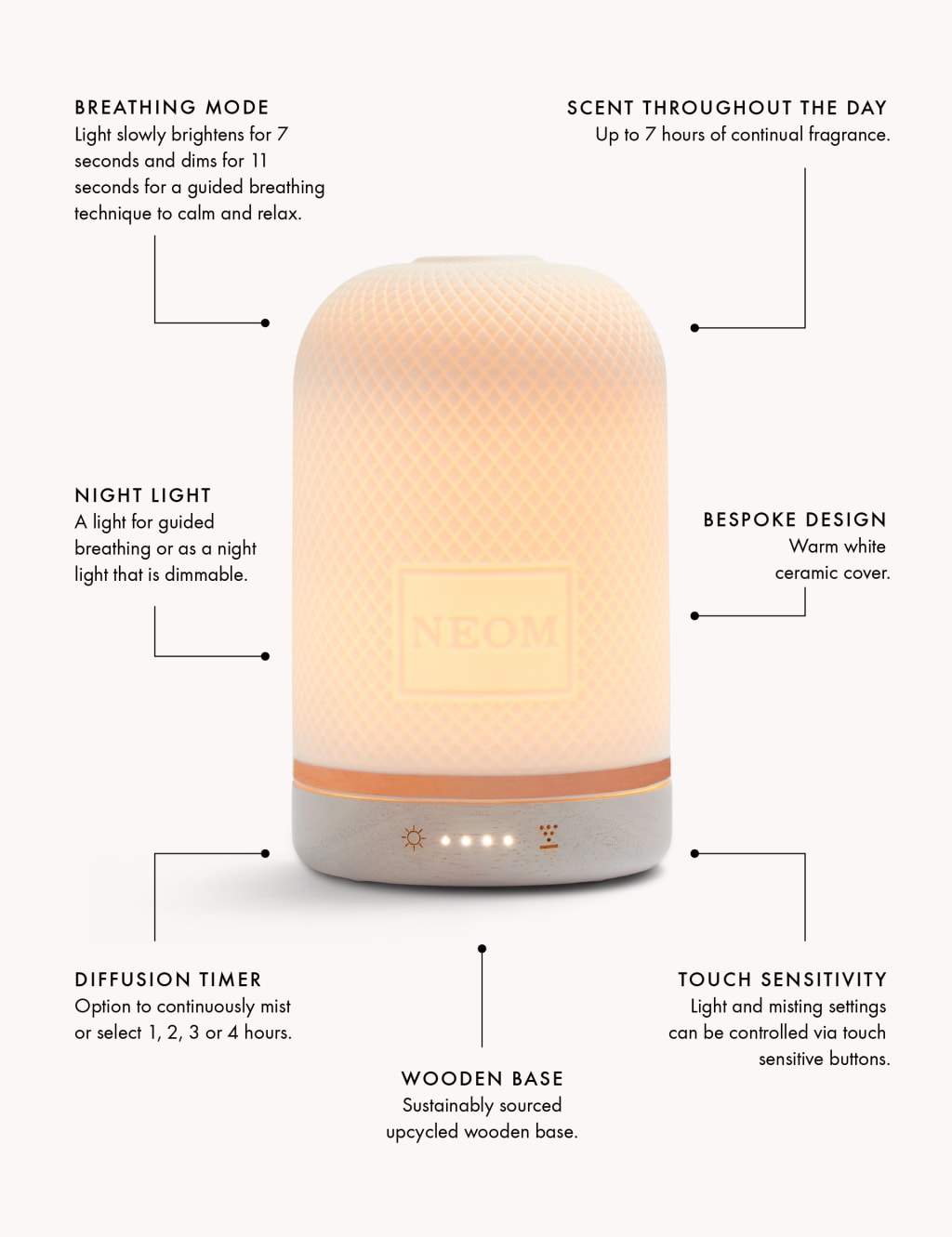 Wellbeing POD | Neom | M&S